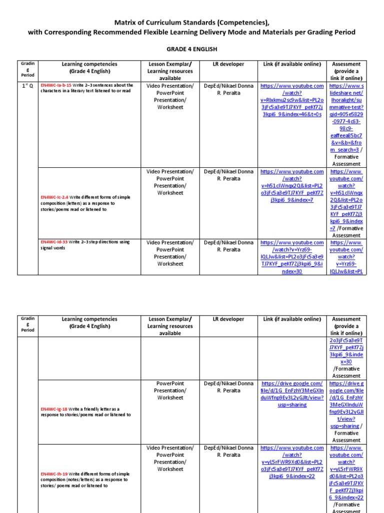 Matrix of Curriculum Standards (Competencies), With Corresponding ...