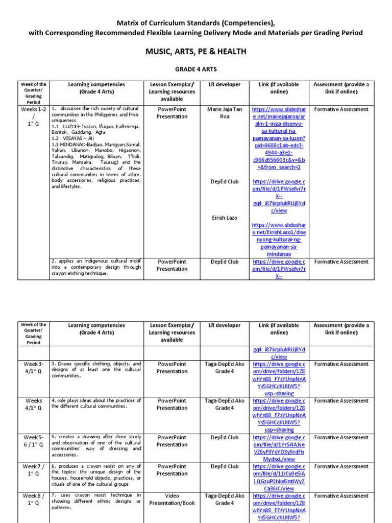 Music, Arts, Pe & Health | PDF | Weaving