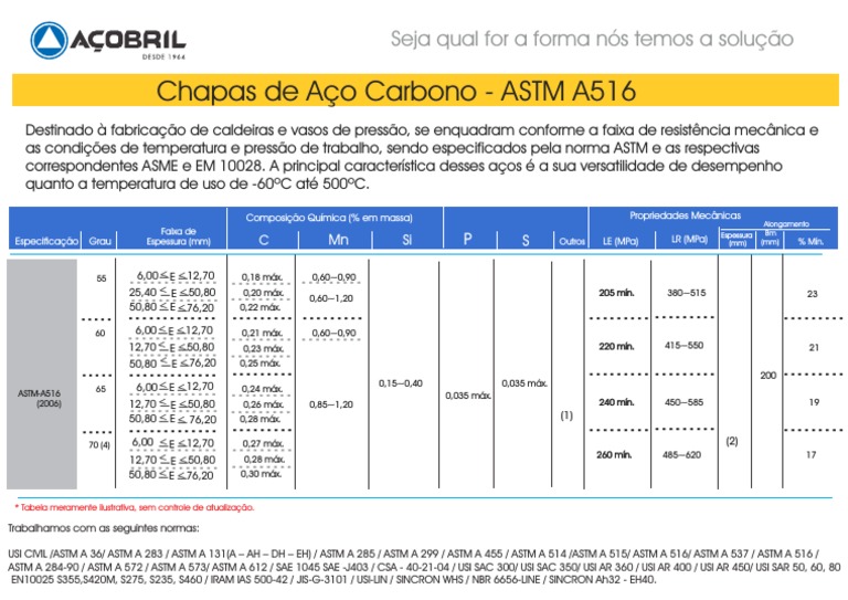Chapas de Aço Carbono Astm A516 | PDF | Aço | Metais