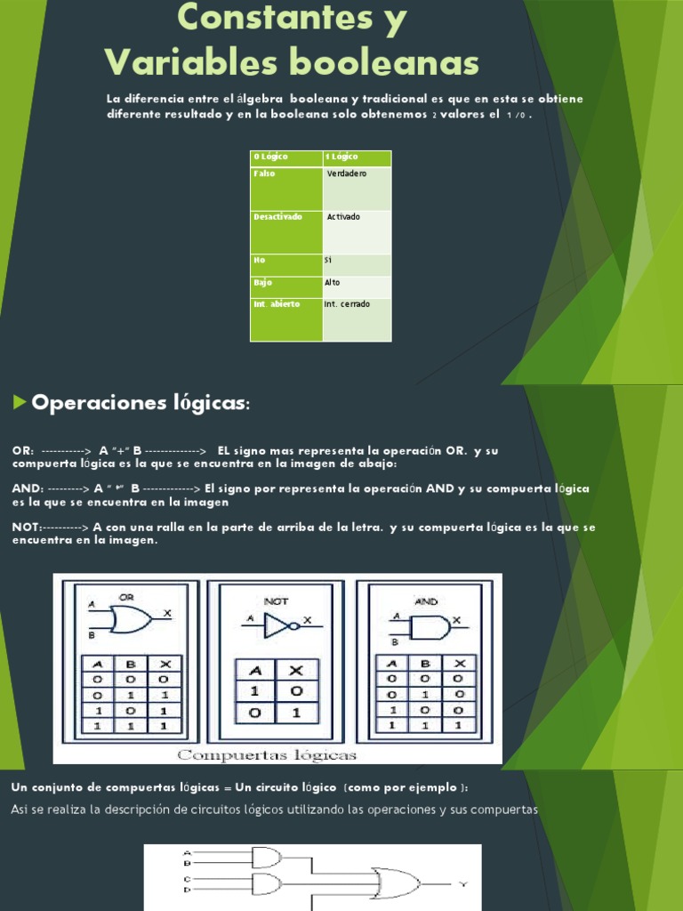 Compuertas Logicas y Algebra de Boole | PDF | Álgebra de Boole | Enseñanza de matemática