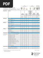 Atlantis Compatibilty Chart 519 | PDF