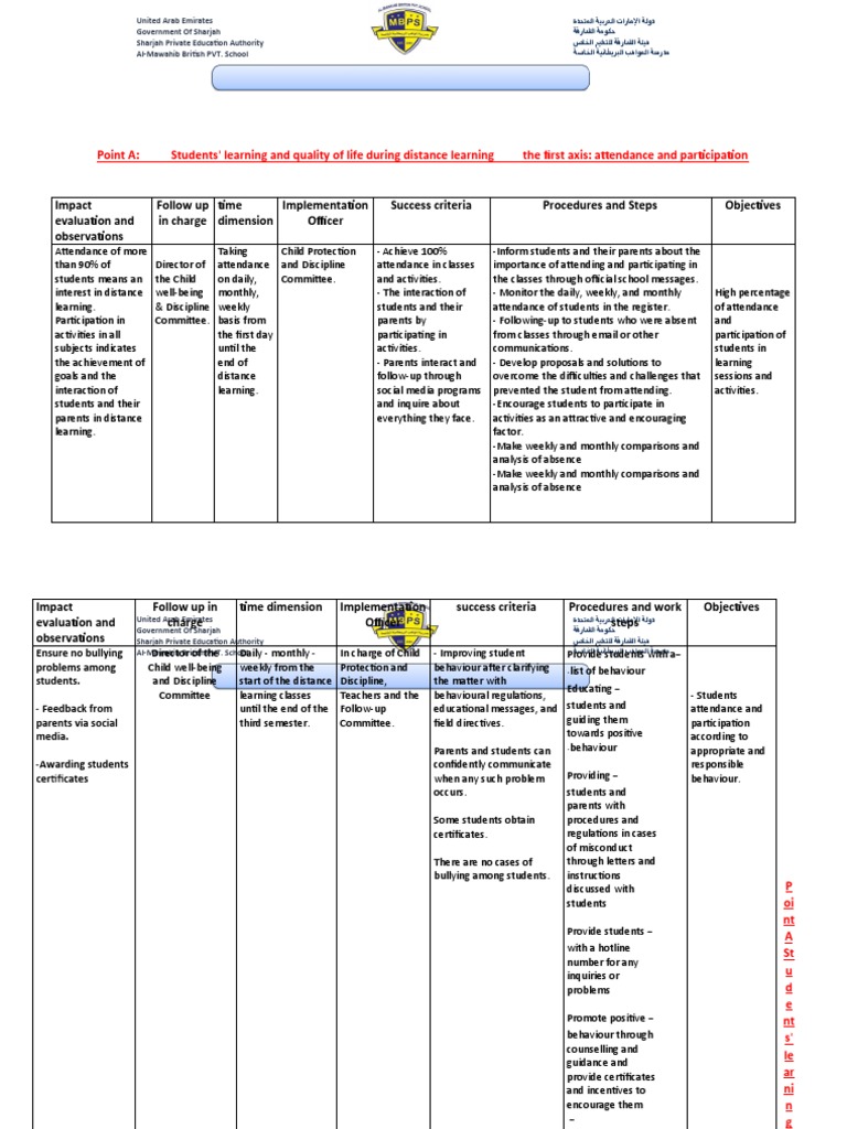 Distance Learning Plan | PDF | Cyberbullying | Teachers