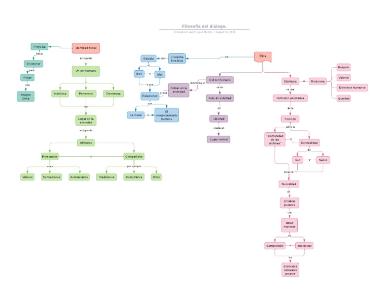 Ejemplo de Diagrama de Flujo de API | PDF | Moralidad | Instituciones ...
