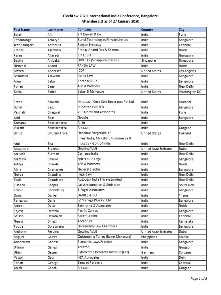 Attendee List | PDF | Service Companies | Companies