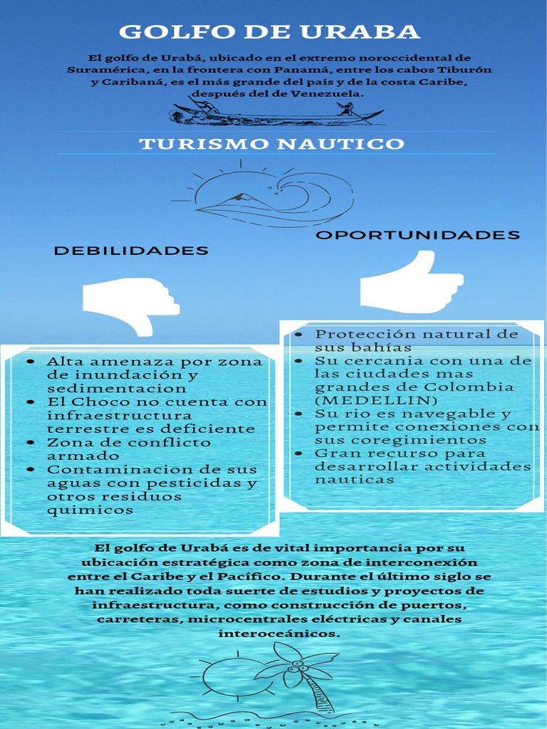Golfo de Uraba | PDF
