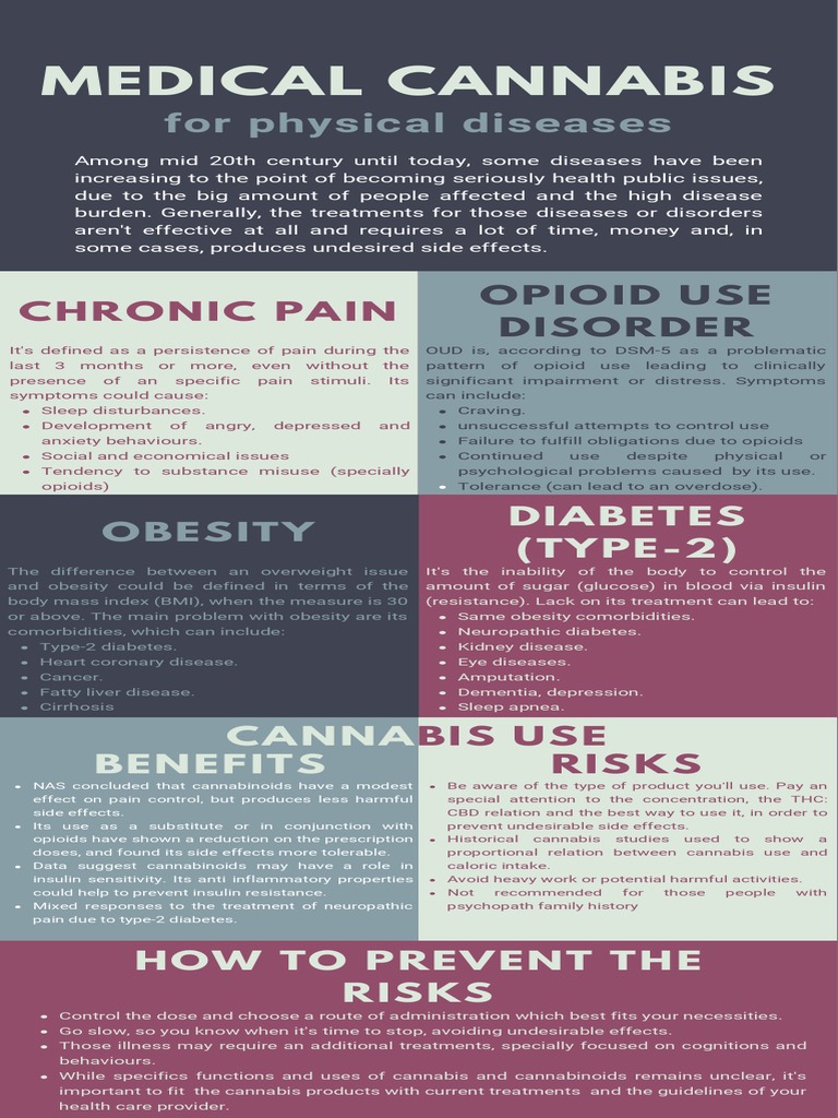 For Physical Diseases: Medical Cannabis | PDF | Medical Cannabis | Obesity