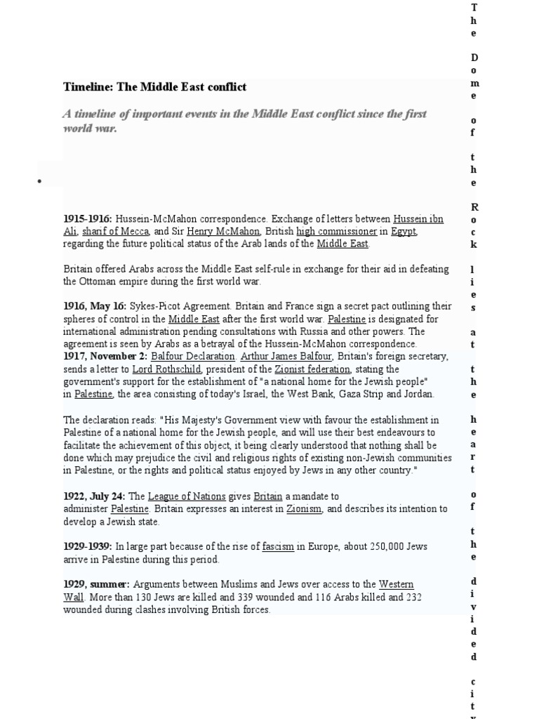 A Timeline of Important Events in The Middle East Conflict Since The ...