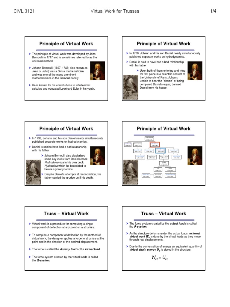 Principle of Virtual Work Principle of Virtual Work | PDF ...