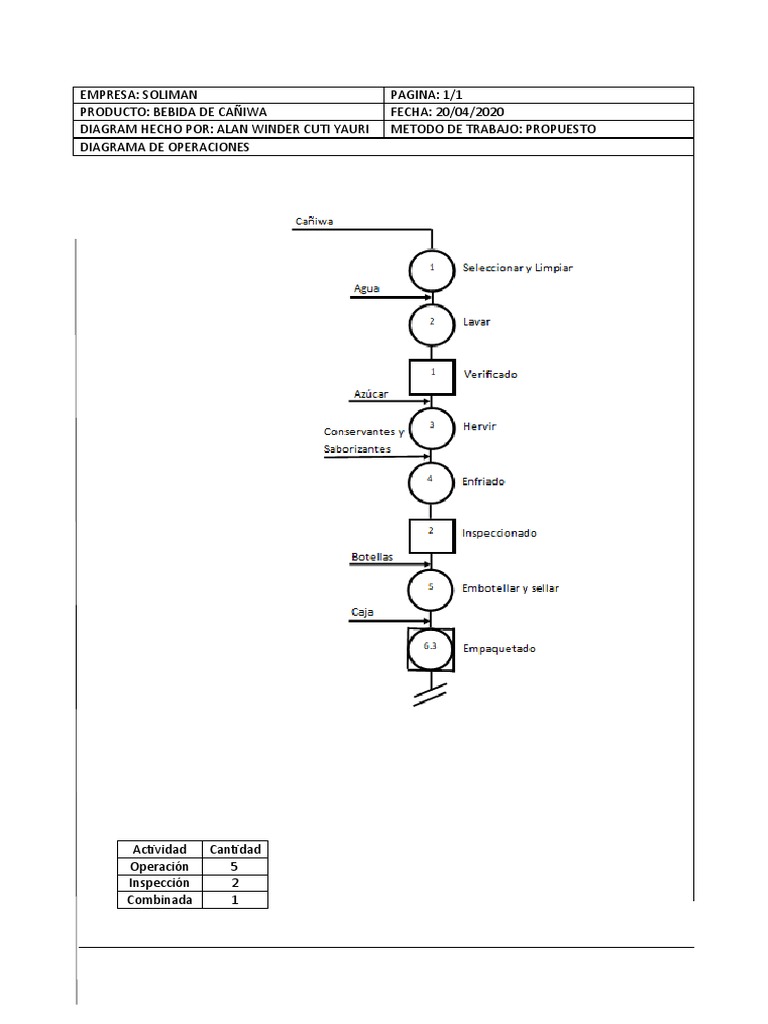 Diagrama DOP | PDF