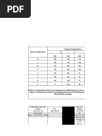 Especificaciones API 6A en Español | PDF | Tratamiento a base de calor ...