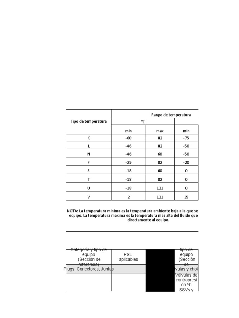 Tablas Norma API 6A | PDF | Acero | Física Aplicada e Interdisciplinaria