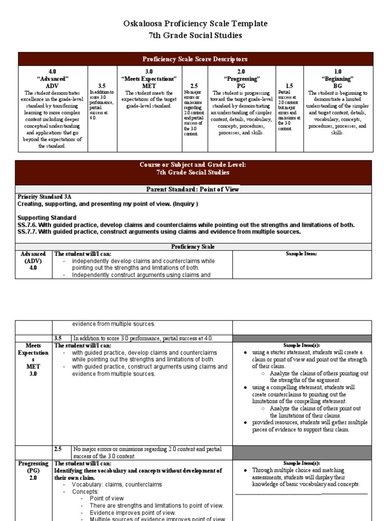 7th Grade Social Studies Proficiency Scale | PDF | Pedagogy | Communication
