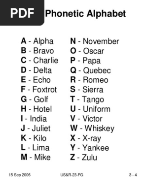 Military Call Signs Alphabet Printable Pdf