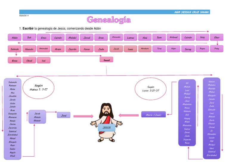 Genealogía de Jesús | PDF | Santos cristianos del Antiguo Testamento ...
