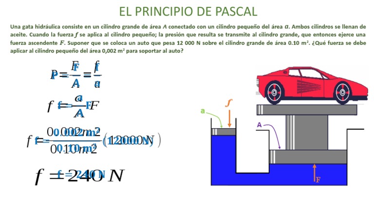 Práctica 5, Principio de Pascal | PDF