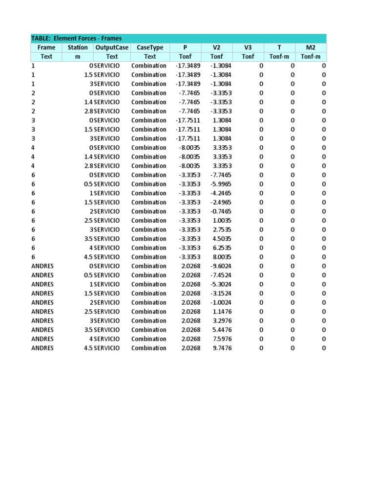 Element Forces Frame Analysis | PDF