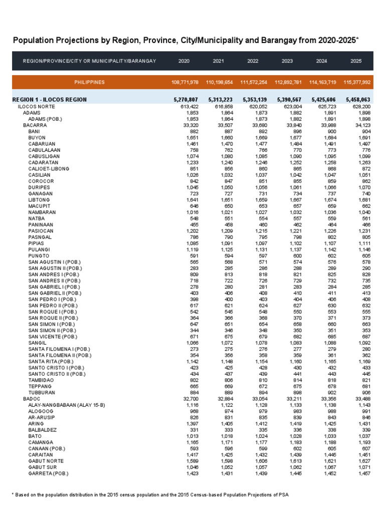 2015 Census-Based Population Projections | PDF | Violence