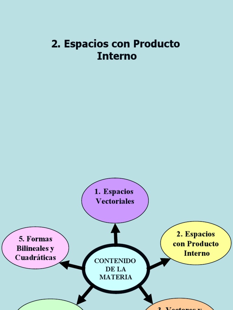 Producto Interno Definicion y Ejemplos | PDF | Espacio vectorial ...