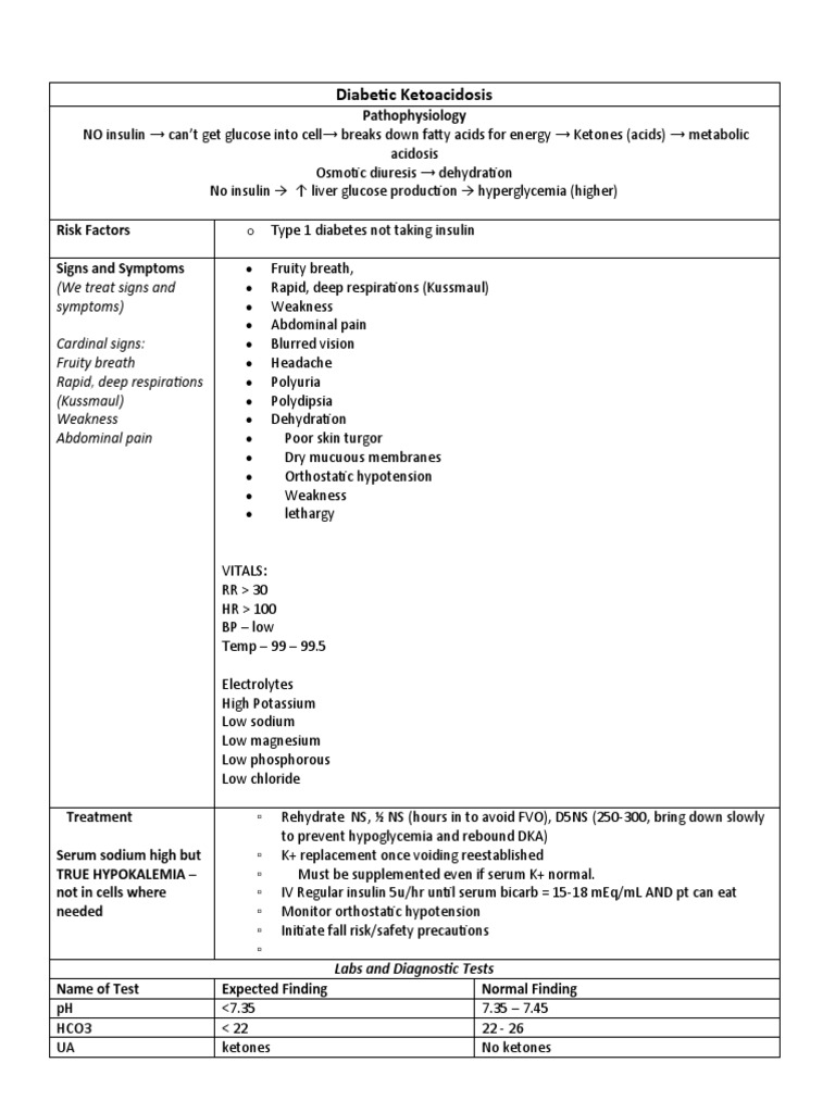 DKA Concept Map | Download Free PDF | Endocrine | Clinical Medicine
