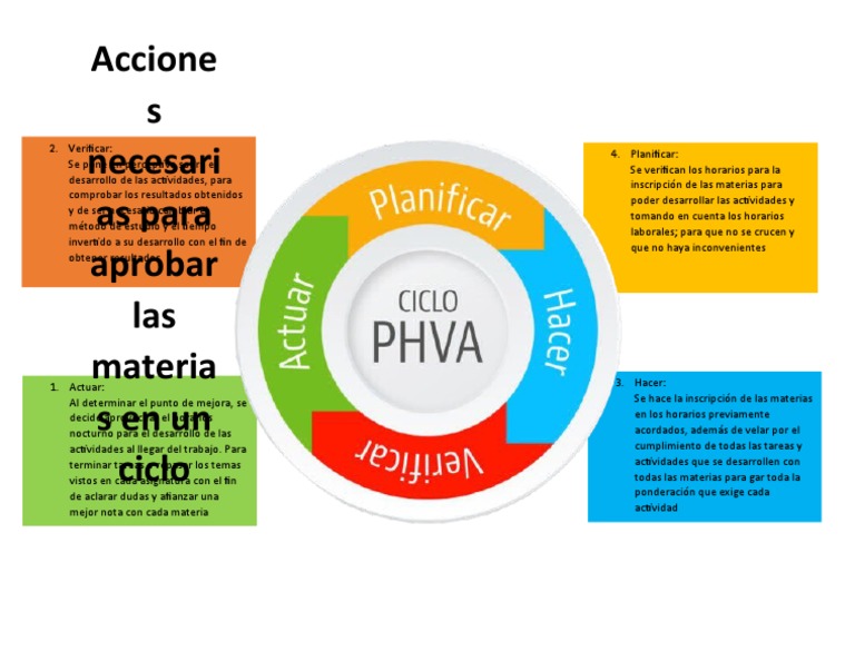 Diagrama Deming | PDF