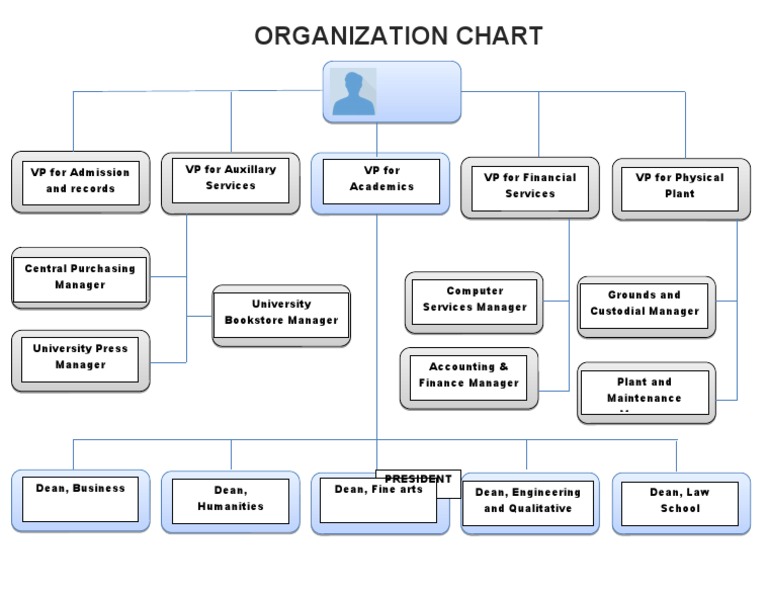 Org Chart | PDF