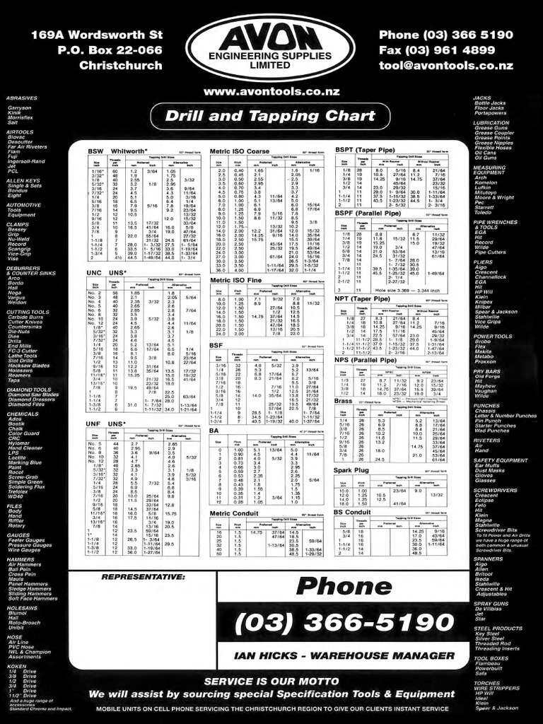 Avon Tap Die Chart Fixed | PDF