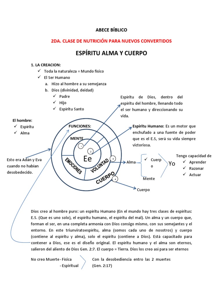 Espiritu Alma y Cuerpo | PDF | Cordero de Dios | Alma