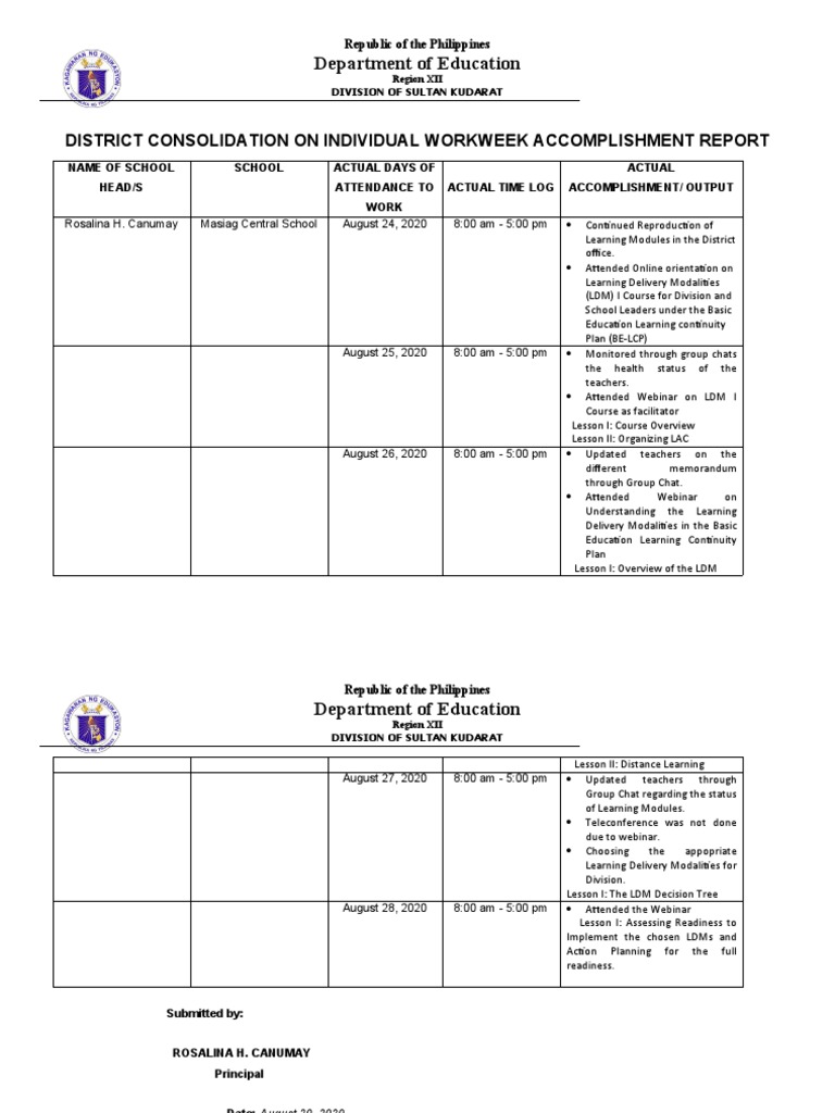 Accomplishment Report With Psds Code 1 | PDF | Teaching | Communication