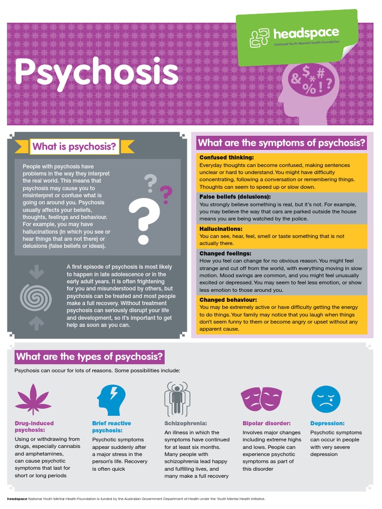 What Is Psychosis? | PDF | Psychosis | Mental Disorder