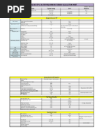 MBBR Design Calculation | PDF | Chemical Process Engineering | Environmental Science