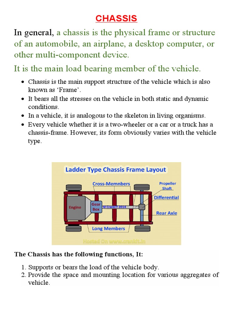 The Anatomy of an Automobile Chassis: A Comprehensive Look at Chassis ...