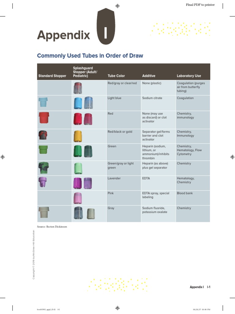 Appendix: Commonly Used Tubes in Order of Draw | PDF | Body Fluids ...