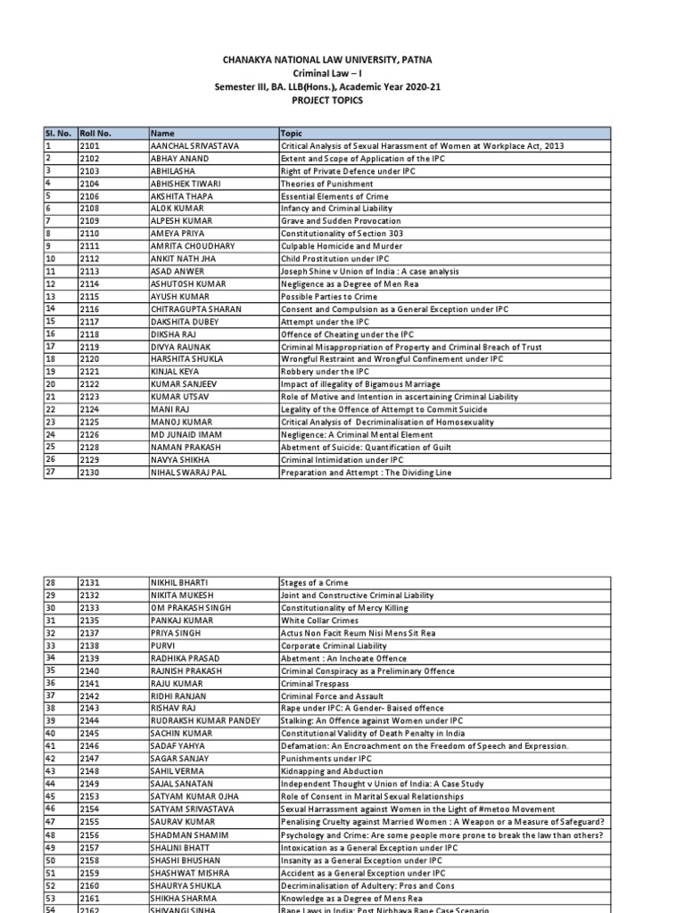 BA LLB Topic List | PDF | Criminal Law | Crime & Violence