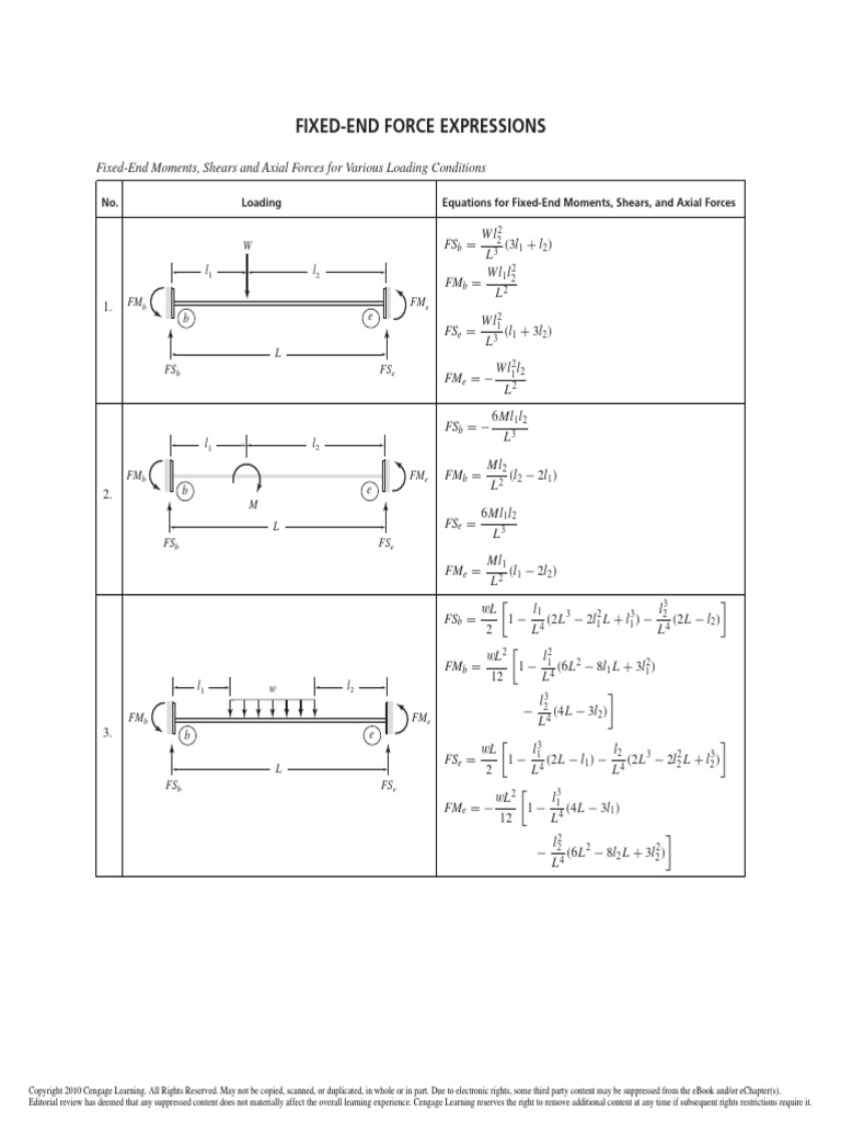 Fixed-End Force Expressions: + L + 3l 6Ml | PDF | Freedom Of Expression ...