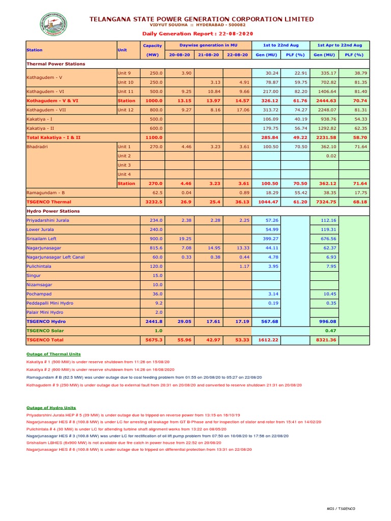 Telangana State Power Generation Corporation Limited | PDF ...
