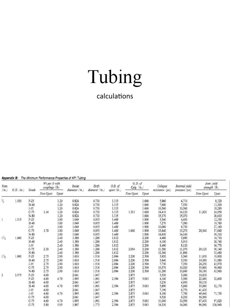 Tubing Collapse and Tension Calculations | PDF