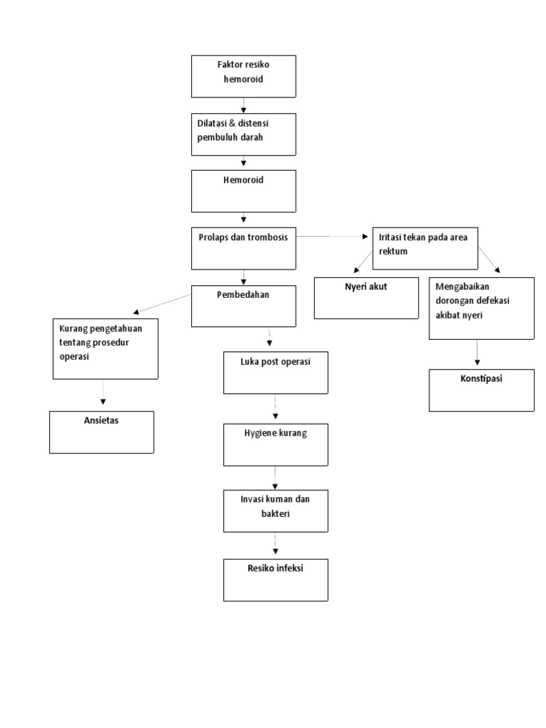 Pathway Hemoroid | PDF