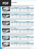 False Ceiling BOQ | PDF | Drywall | Home & Garden
