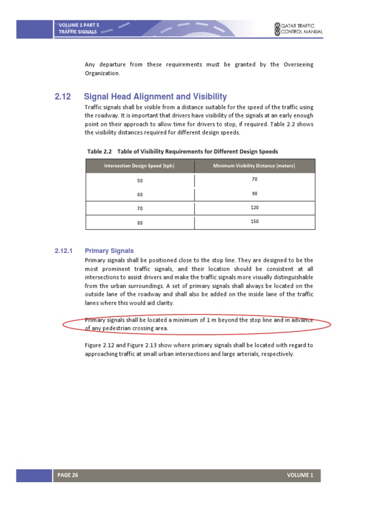 2.12 Signal Head Alignment and Visibility: Table 2.2 Table of ...