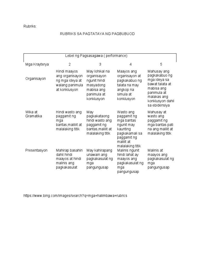Rubrics For Activity 1 Fili Page 2 | PDF
