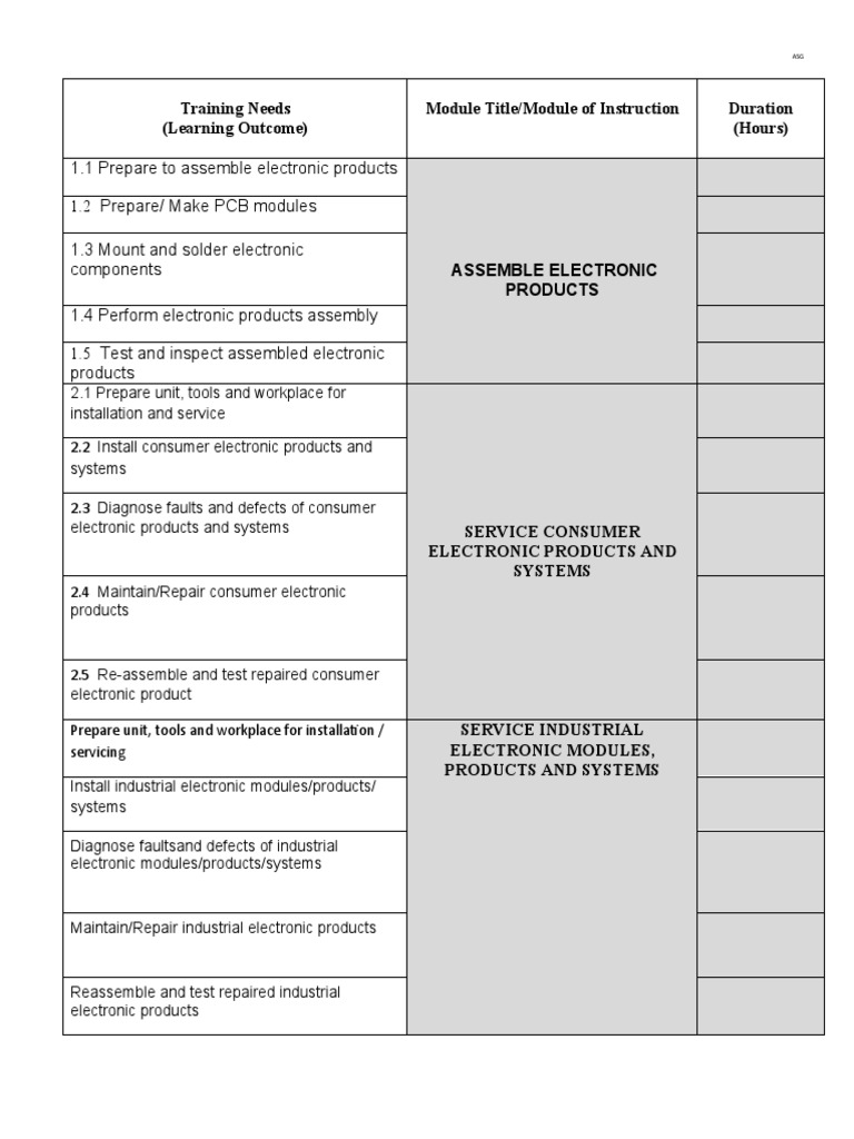 Electronic Product Servicing Training Guide | PDF | Computers ...