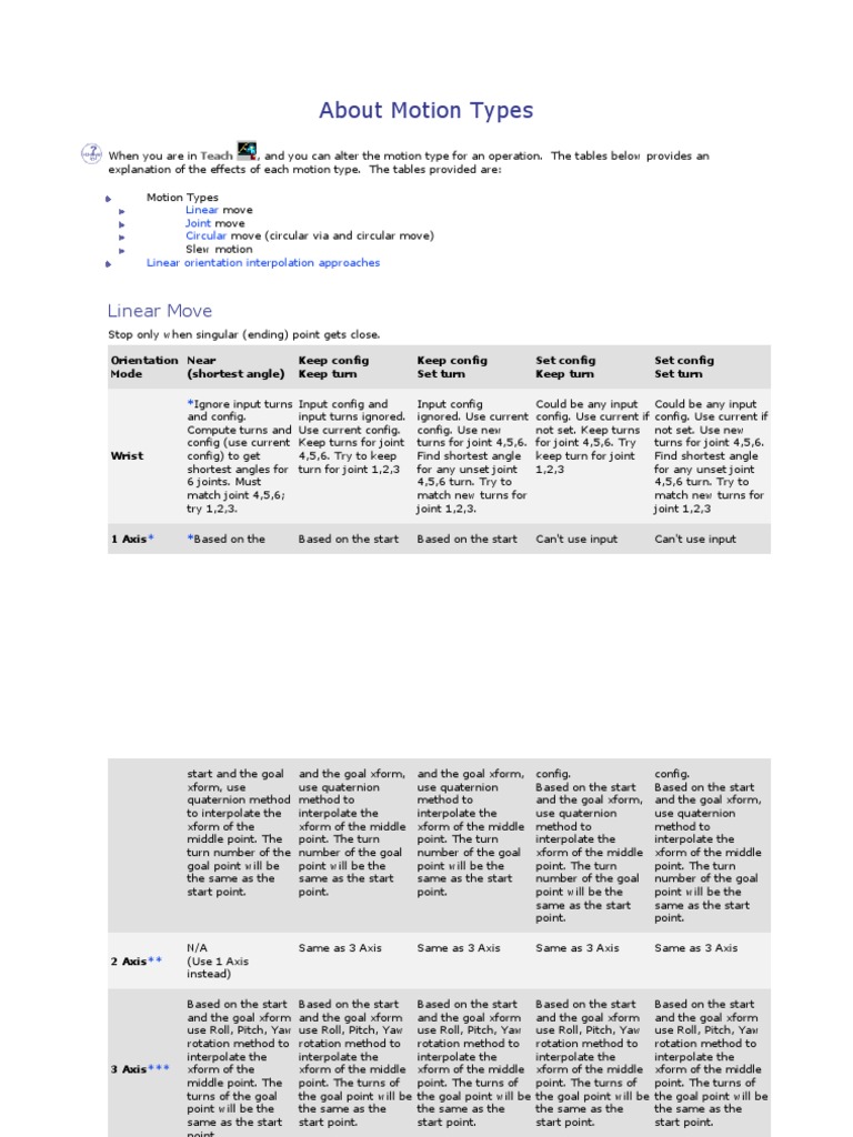 Motion Types Explained | PDF | Rotation | Rotation Around A Fixed Axis