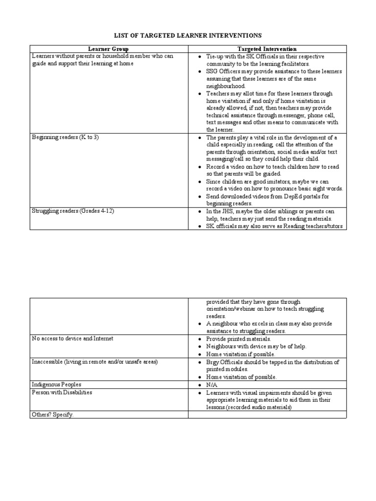 List of Targeted Learner Interventions Learner Group Targeted ...