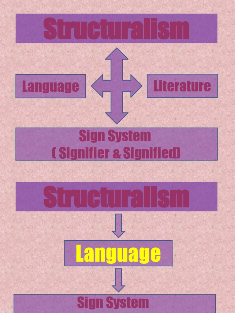 Structuralism: Language Literature Sign System (Signifier & Signified ...