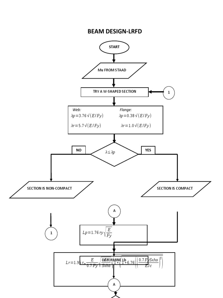 Beam Design-Lrfd: Mu From Staad | PDF | Buckling | Building Technology