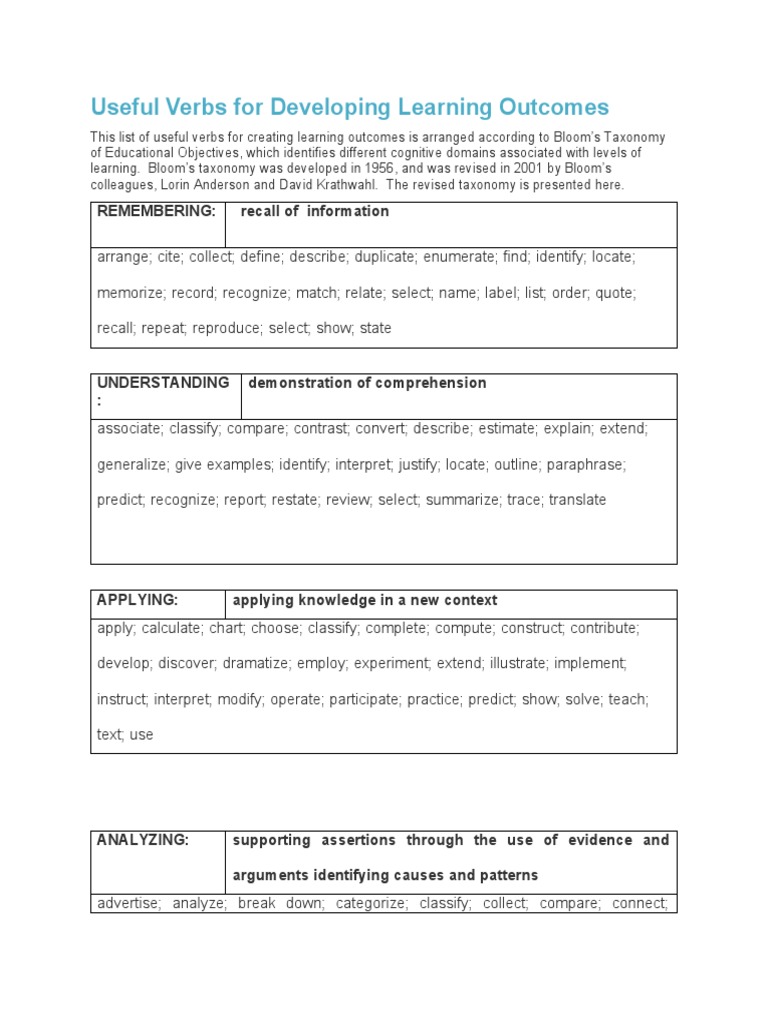 Useful Verbs For Developing Learning Outcomes | PDF | Epistemology | Psychological Concepts