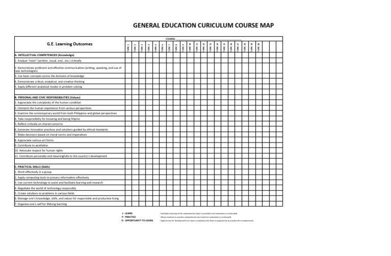 General Education Curiculum Course Map: G.E. Learning Outcomes | PDF ...