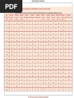 KP TABLE For 1 To 249 Horary Numbers | PDF | Saturn | Jupiter