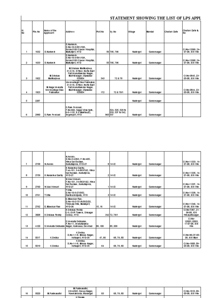 Statement Showing The List of Lps Applications of Nadergul (V) | PDF