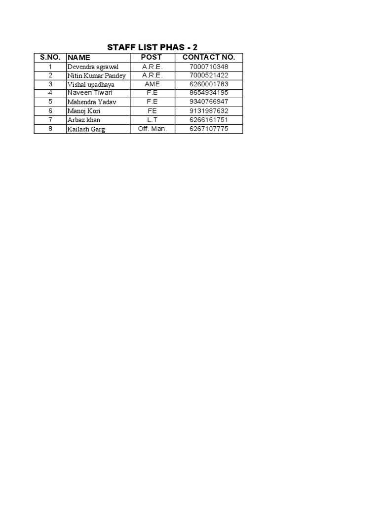 PHAS Staff List with Contacts | PDF